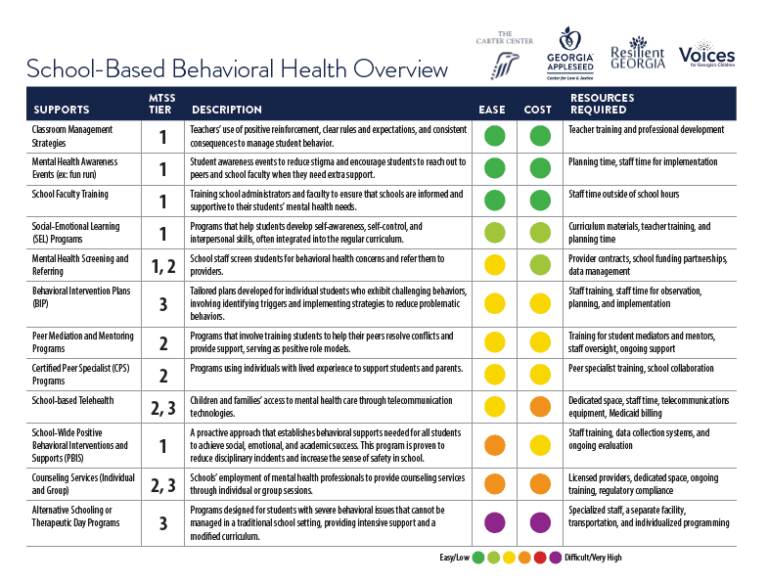 SBBH Resources Overview – School-Based Behavioral Health Collaborative
